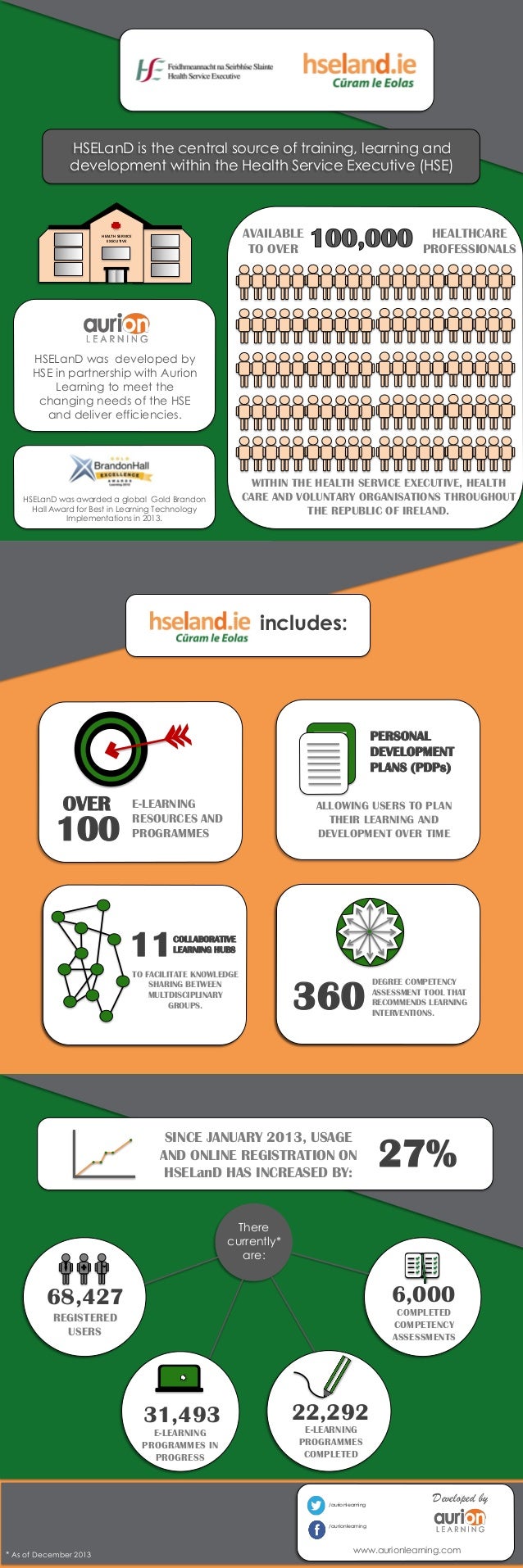 Hseland HSE Technology And Transformation #OoCIO Staff: The OoCIO
