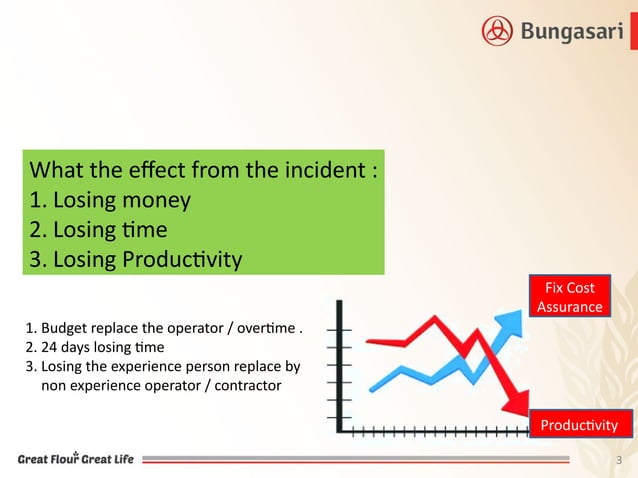HSE Leaders Audit & Genba Program - CiMeMa.pptx