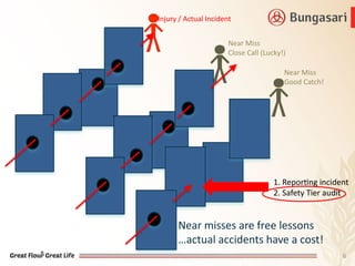 HSE Leaders Audit & Genba Program - CiMeMa.pptx