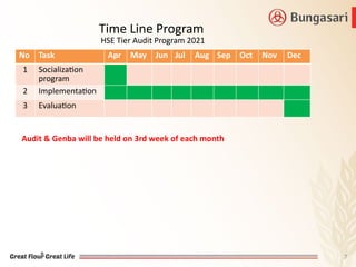 HSE Leaders Audit & Genba Program - CiMeMa.pptx