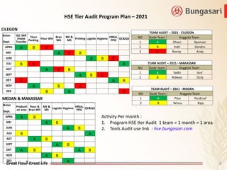 HSE Leaders Audit & Genba Program - CiMeMa.pptx