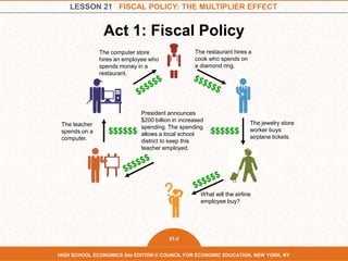 Fiscal Policy | PPTX