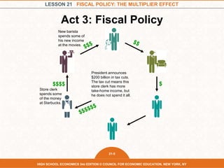 Fiscal Policy | PPTX