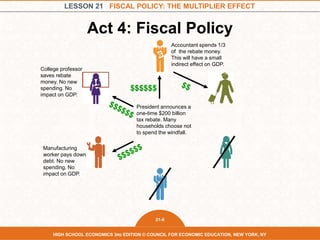 Fiscal Policy | PPTX