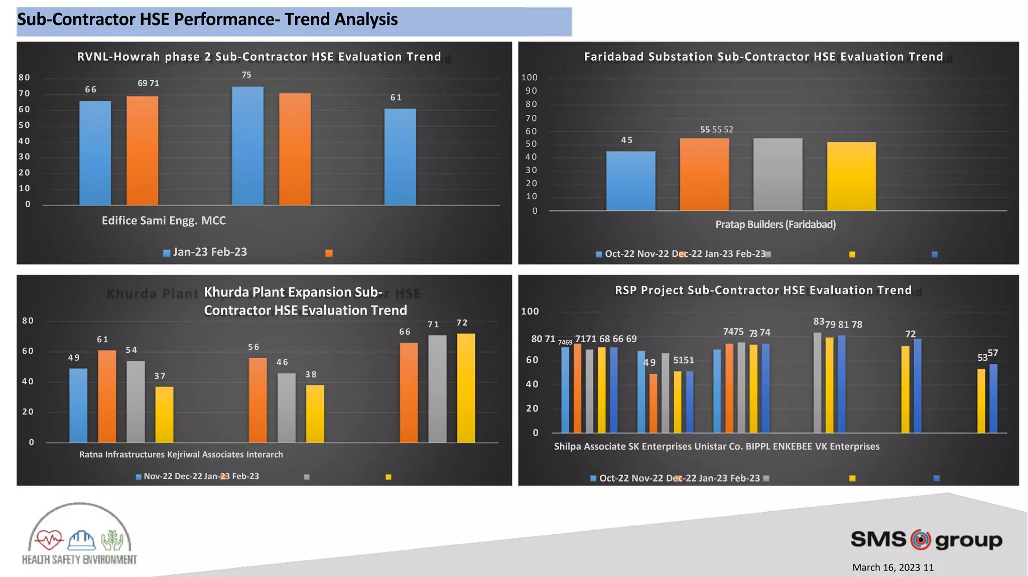HSE Monthly Dashboard February 2023.pdf