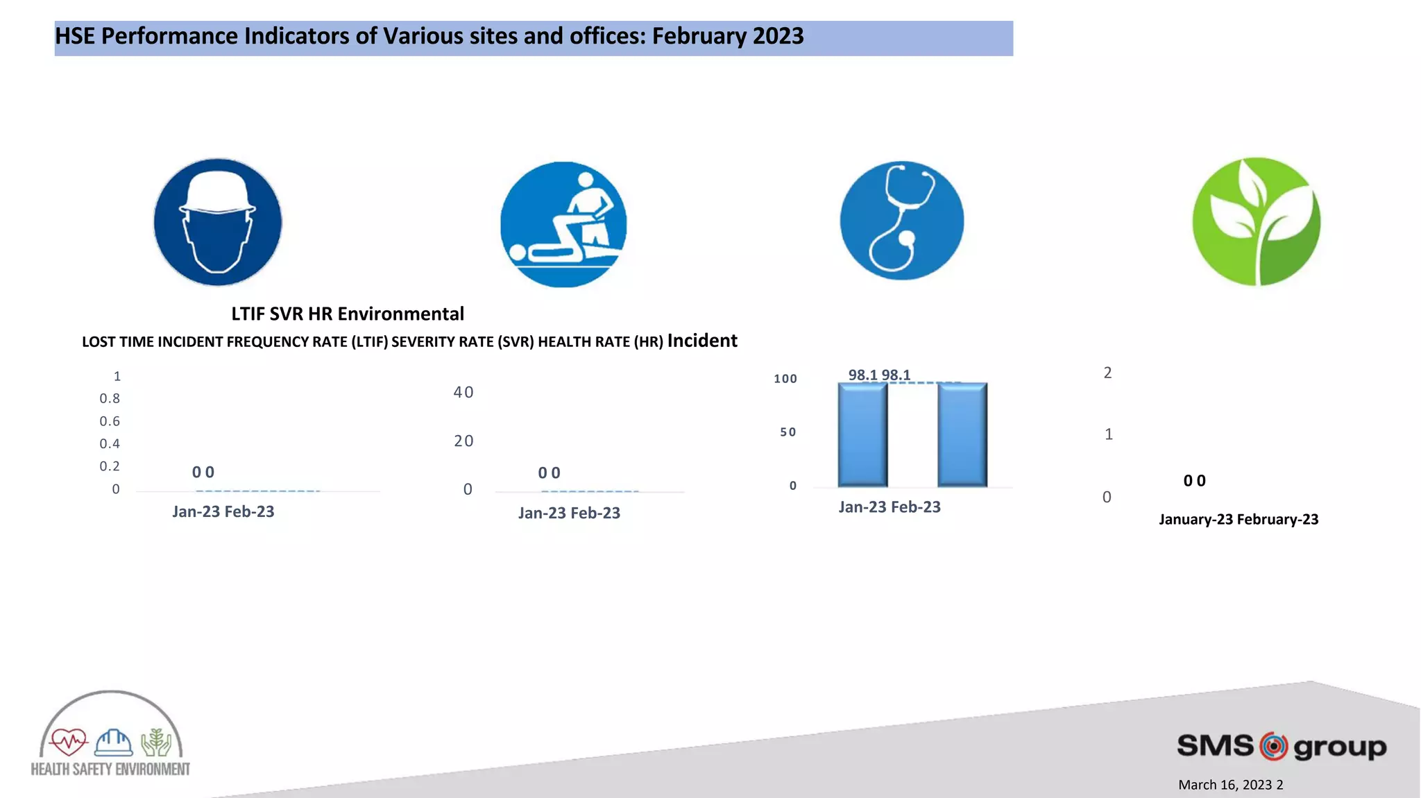 HSE Monthly Dashboard February 2023.pdf