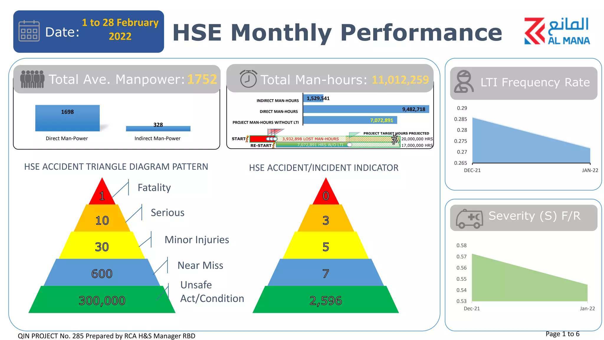 HSE Monthly Performance .pdf