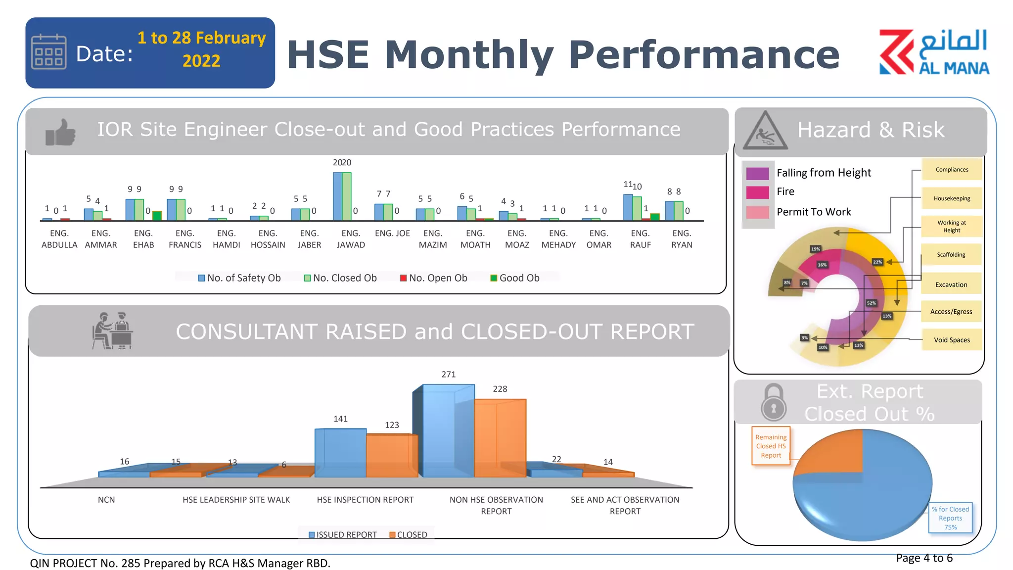 HSE Monthly Performance .pdf
