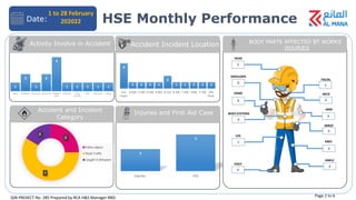 HSE Monthly Performance .pdf