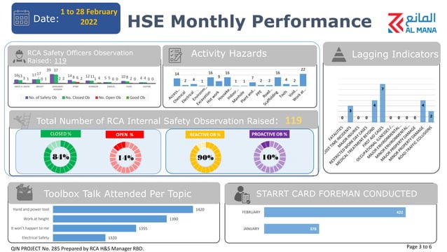 HSE Monthly Performance .pdf