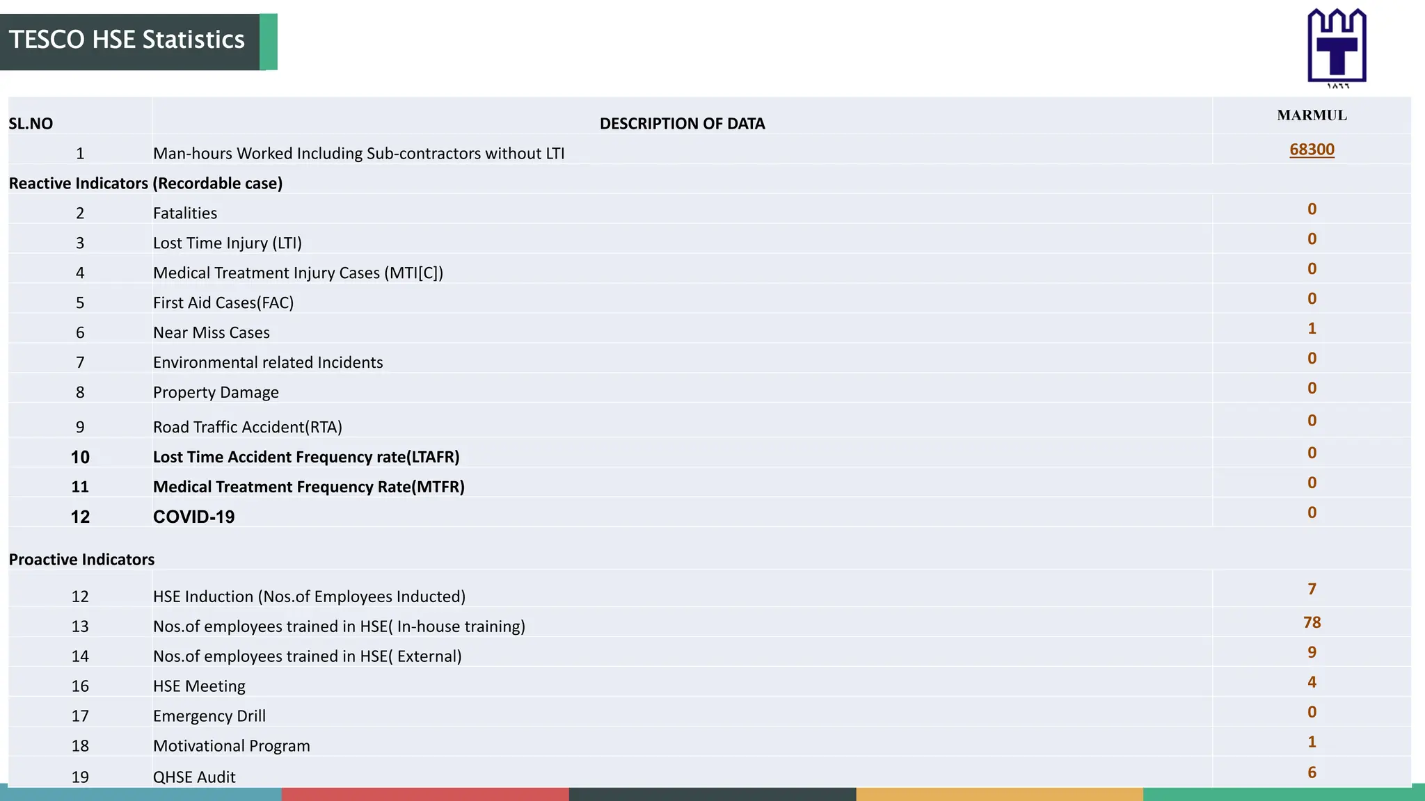 HSE MONTHLY REPORT APRIL 2024- TEG REV.ppsx