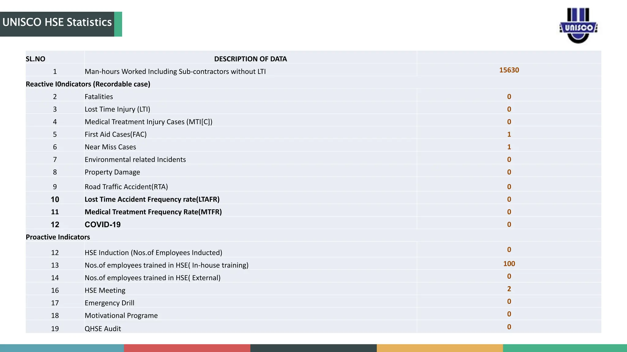 HSE MONTHLY REPORT APRIL 2024- TEG REV.ppsx