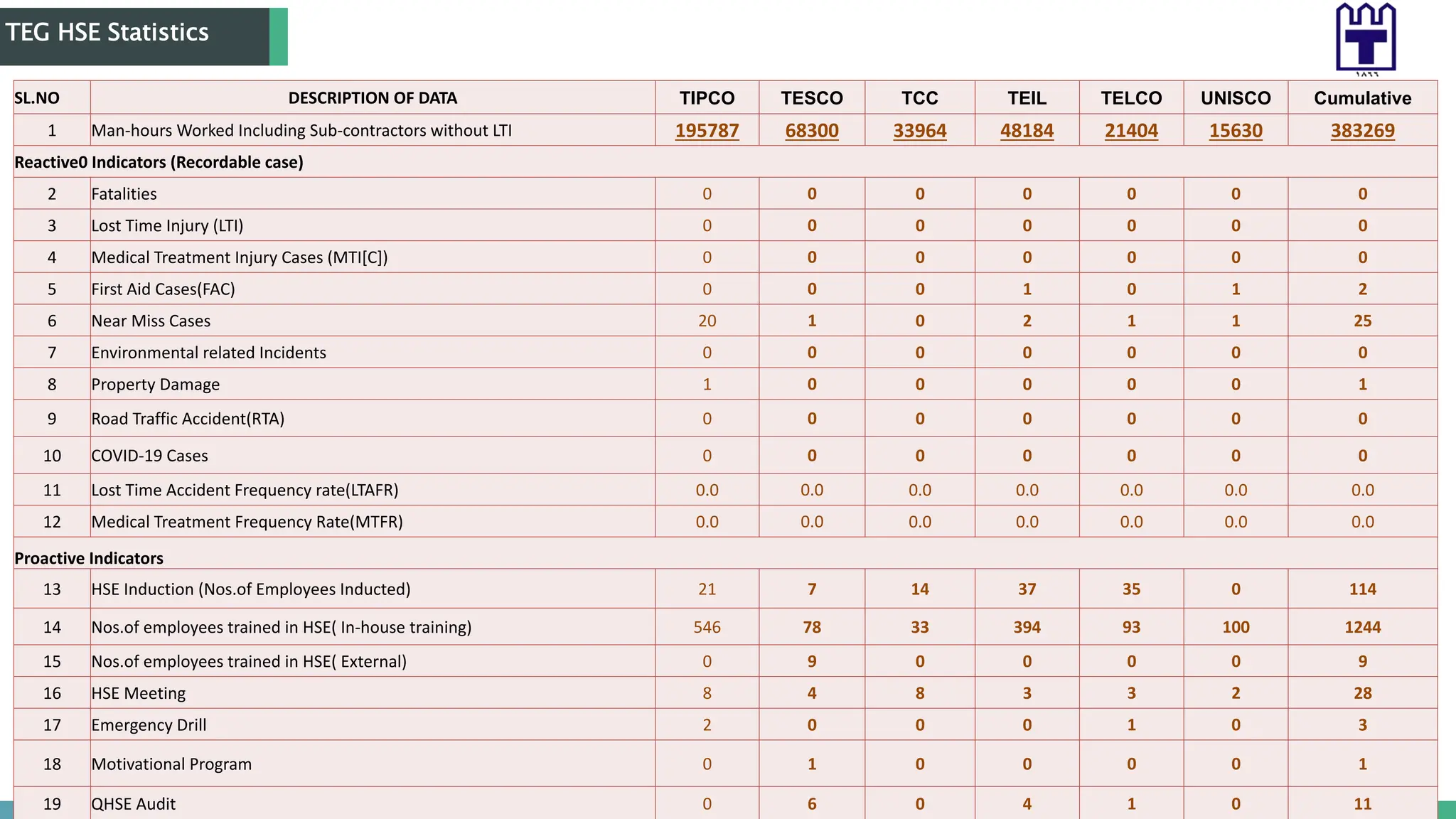 HSE MONTHLY REPORT APRIL 2024- TEG REV.ppsx