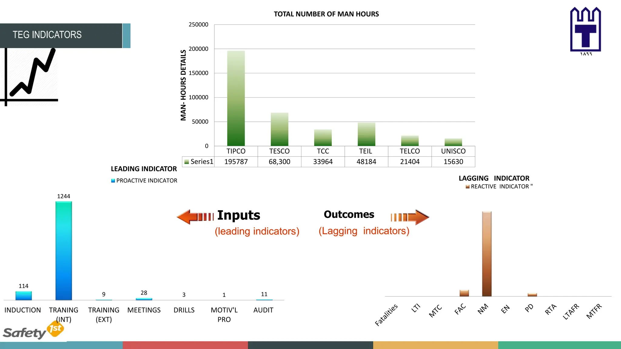 HSE MONTHLY REPORT APRIL 2024- TEG REV.ppsx