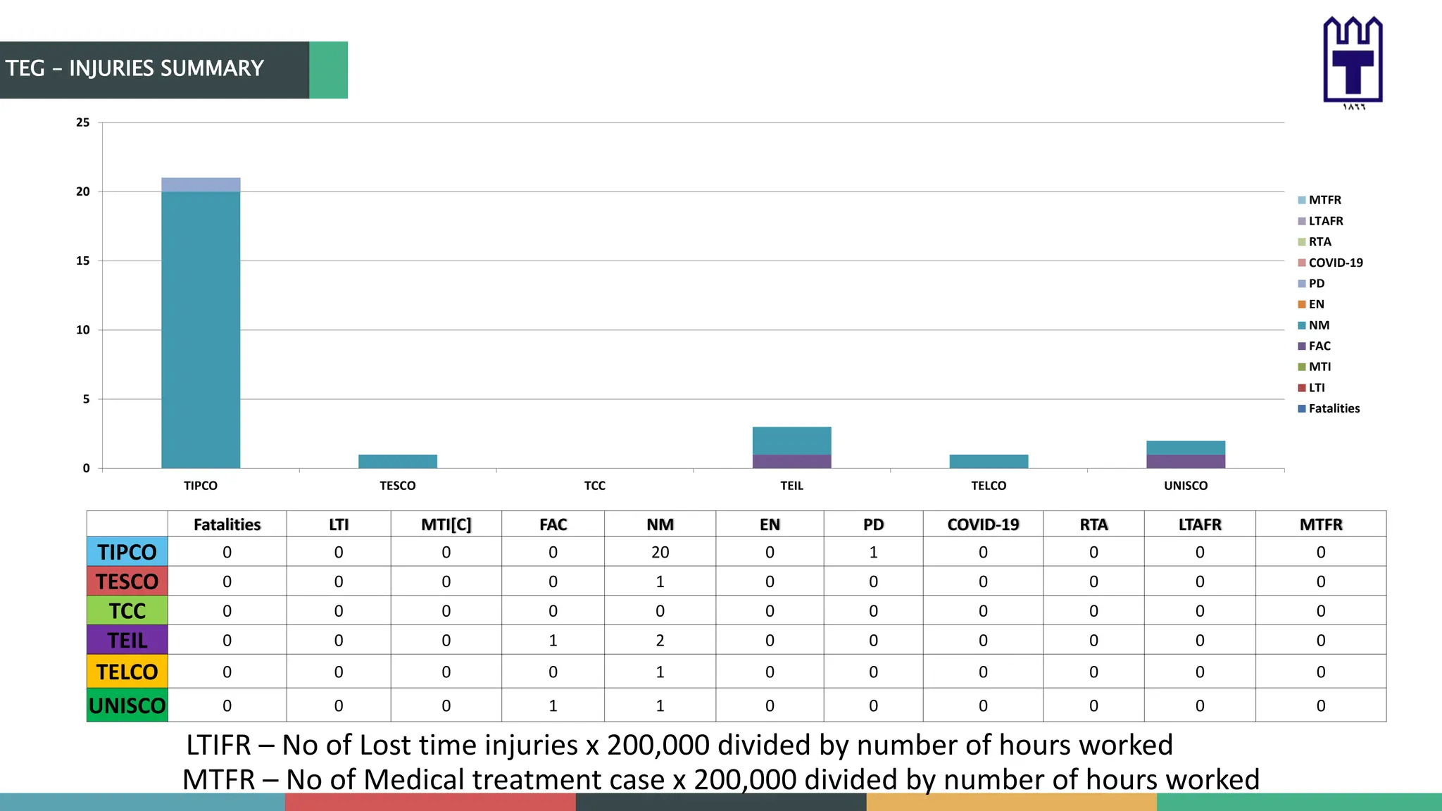 HSE MONTHLY REPORT APRIL 2024- TEG REV.ppsx
