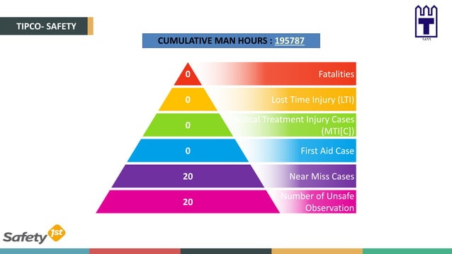 HSE MONTHLY REPORT APRIL 2024- TEG REV.ppsx | Infectious Diseases ...