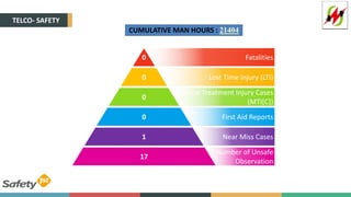 HSE MONTHLY REPORT APRIL 2024- TEG REV.ppsx