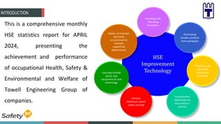 HSE MONTHLY REPORT APRIL 2024- TEG REV.ppsx