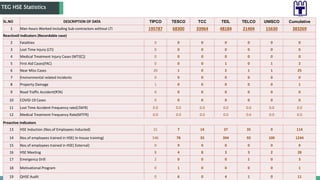 HSE MONTHLY REPORT APRIL 2024- TEG REV.ppsx