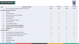 HSE MONTHLY REPORT APRIL 2024- TEG REV.ppsx