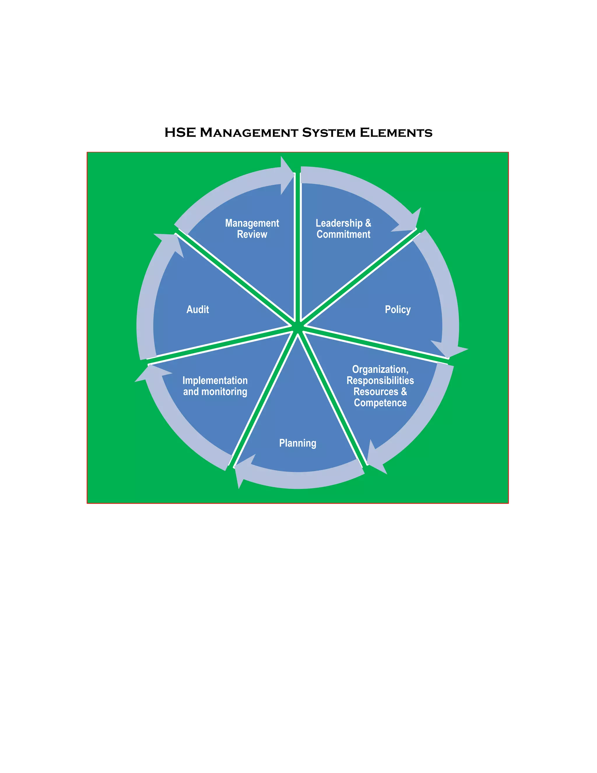 Hse ms elements | PDF