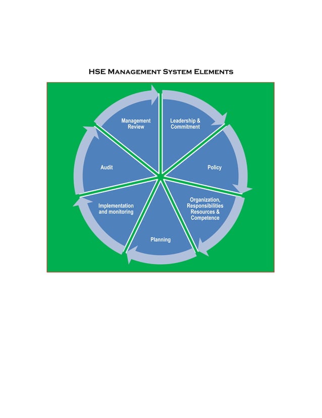 Hse ms elements | PDF