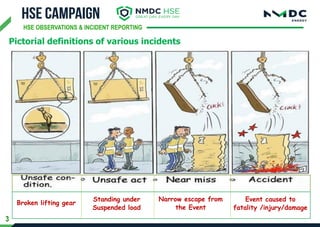 HSE Observations & Incident Reporting Awareness campaign-May 2024.pdf