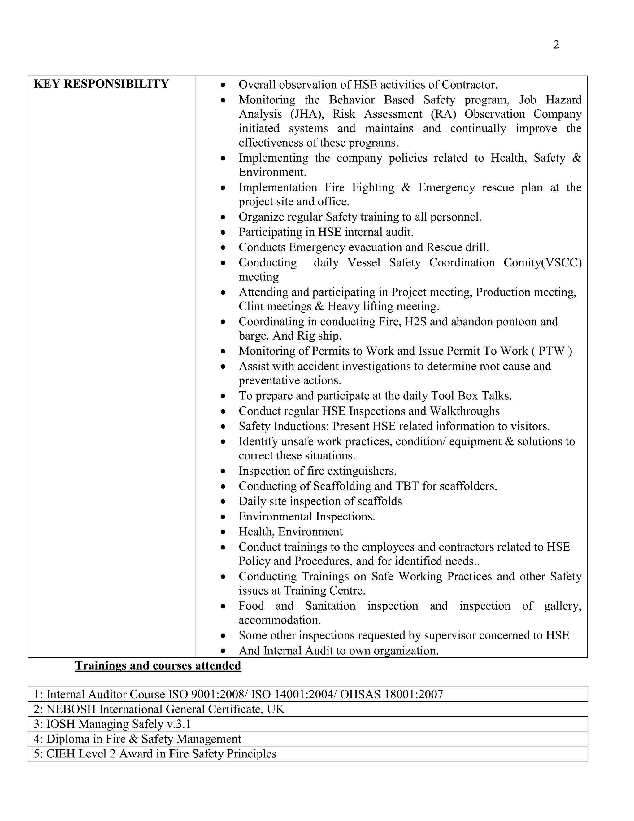 HSE Deputy manager | PDF
