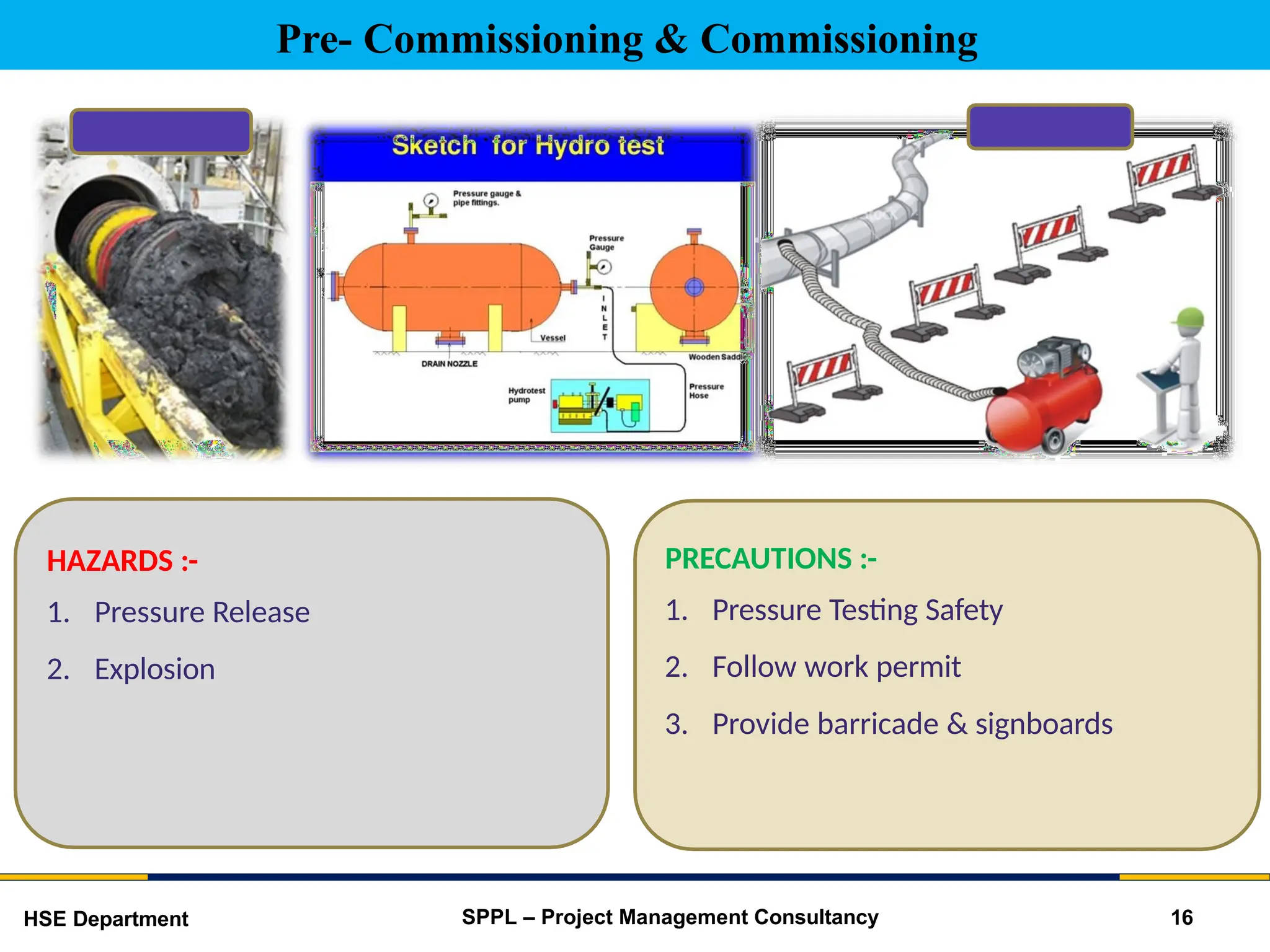 HSE Orientation for Pipeline Project -SPPL.pptx