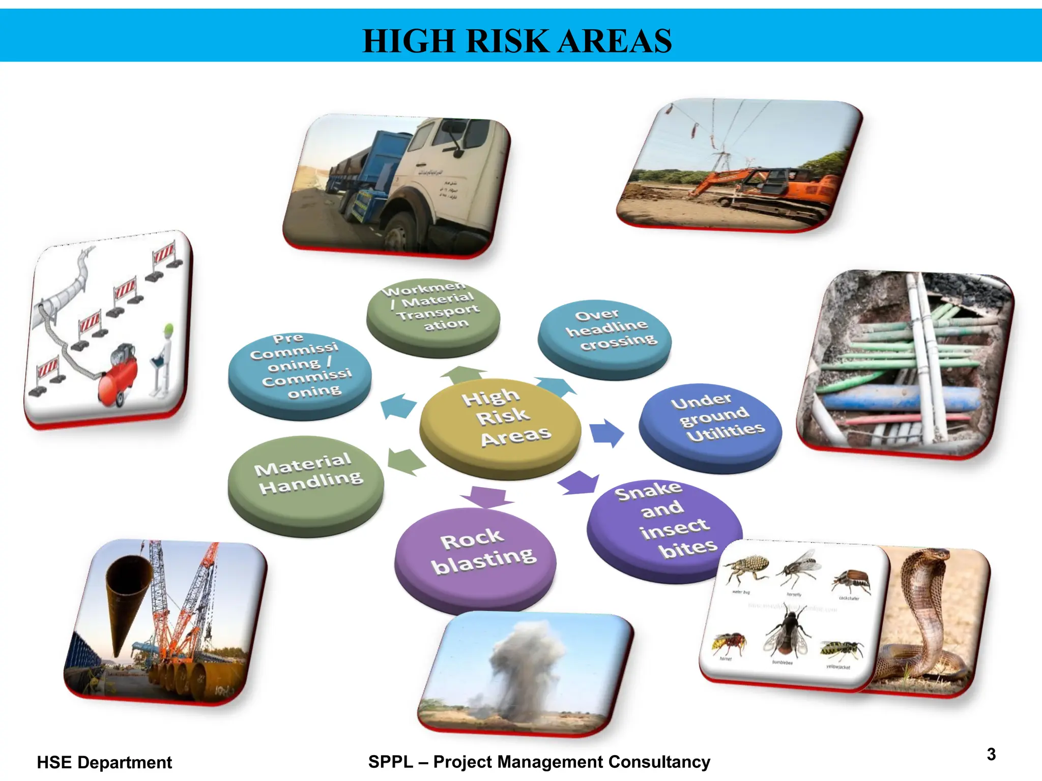 HSE Orientation for Pipeline Project -SPPL.pptx