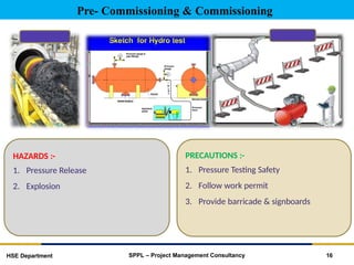 HSE Orientation for Pipeline Project -SPPL.pptx