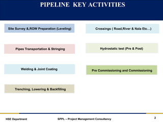 HSE Orientation for Pipeline Project -SPPL.pptx