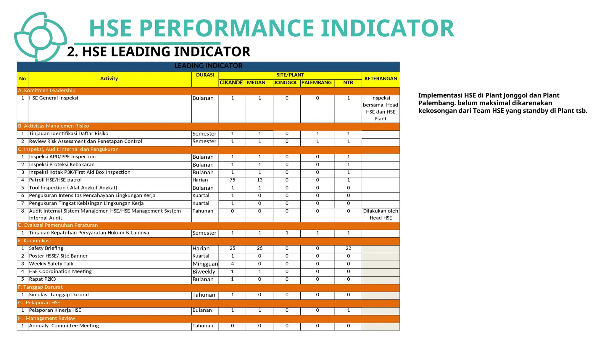 HSE PERFORMANCE AND ACTIVITIES REPORT- AGUST 2024.ppt