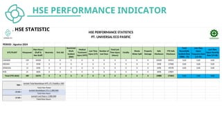 HSE PERFORMANCE AND ACTIVITIES REPORT- AGUST 2024.ppt