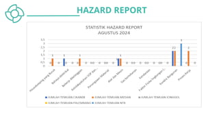 HSE PERFORMANCE AND ACTIVITIES REPORT- AGUST 2024.ppt
