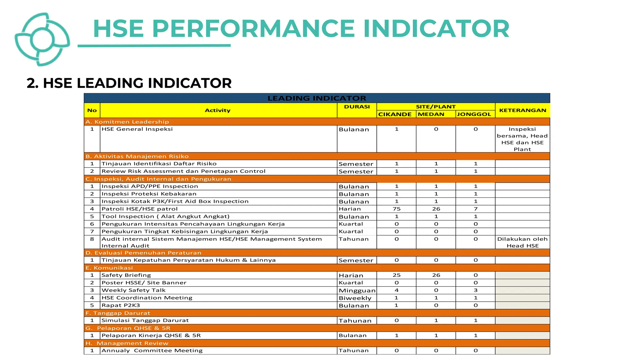 HSE PERFORMANCE AND ACTIVITIES REPORT- MAY 2024.ppt
