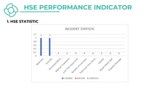 HSE PERFORMANCE AND ACTIVITIES REPORT- MAY 2024.ppt