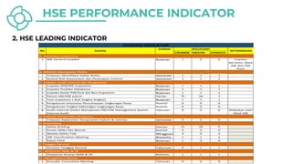 HSE PERFORMANCE AND ACTIVITIES REPORT- MAY 2024.ppt