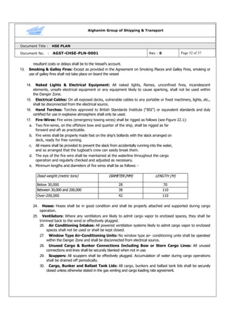 Hse plan | PDF