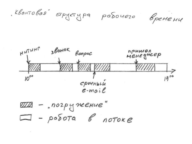 Hse Planning Dorofeev Max | PPTX