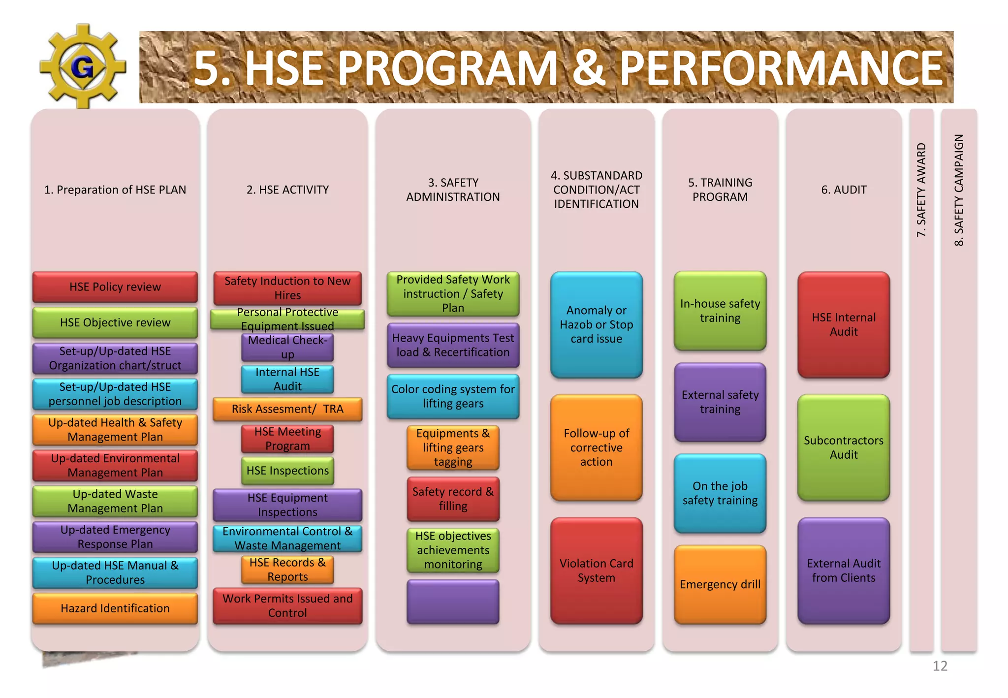 Hse presentation general rev.00 may 2014 | PDF