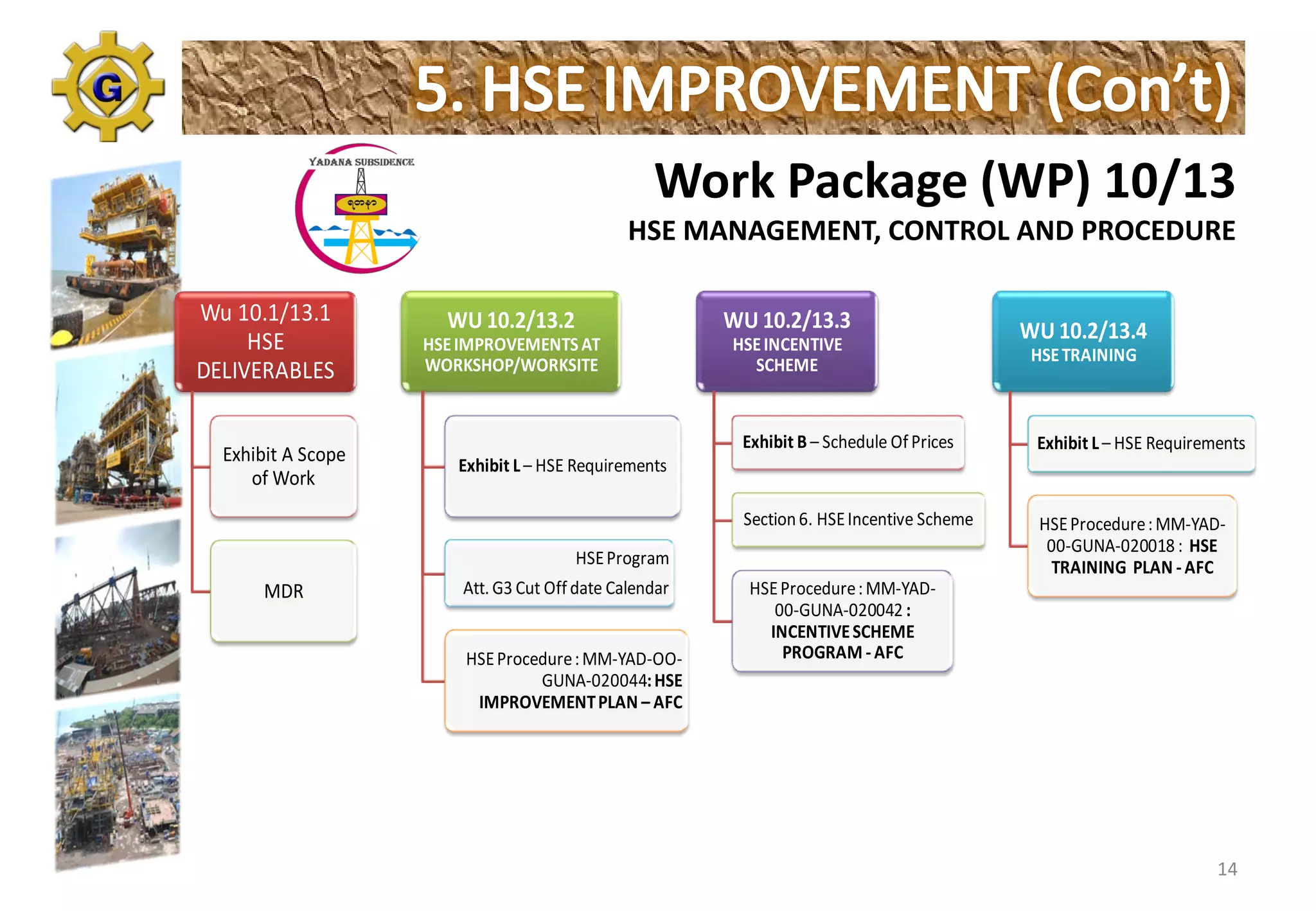 Hse presentation general rev.00 may 2014 | PDF