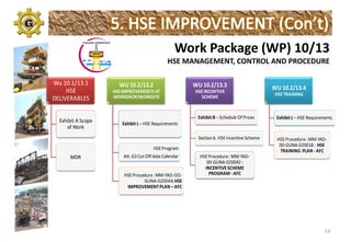 Hse presentation general rev.00 may 2014 | PDF