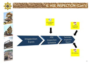 Hse presentation general rev.00 may 2014 | PDF
