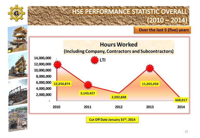 Hse presentation general rev.00 may 2014 | PDF