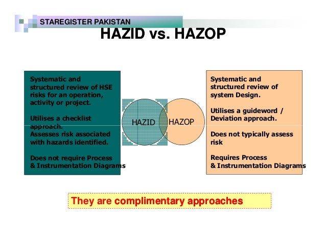 Hse principles and practises [compatibility mode]
