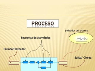 Hseq | PPS