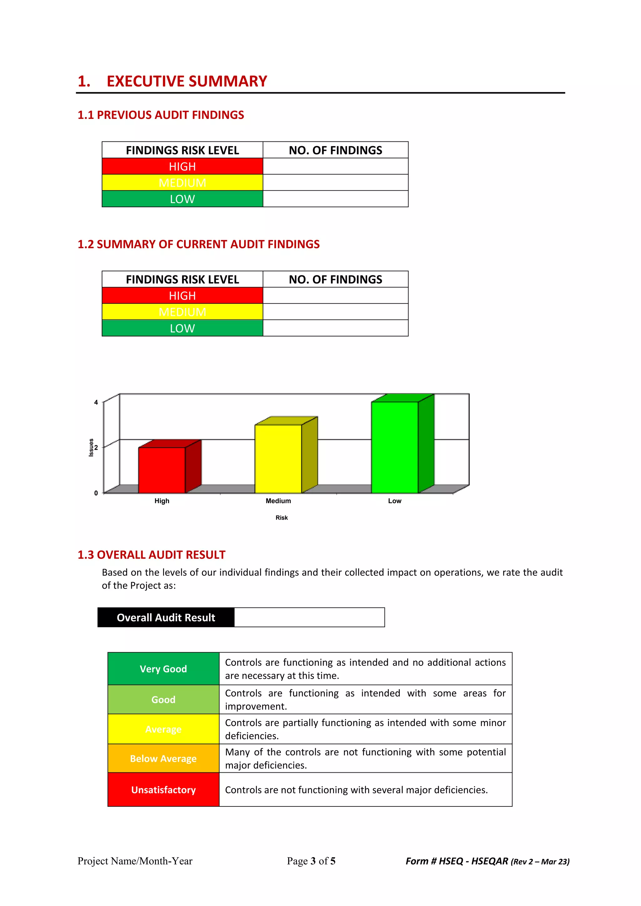 HSEQ AUDIT REPORT Form # HSEQ - HSEQAR Rev 2 -.docx
