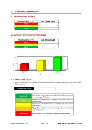 HSEQ AUDIT REPORT Form # HSEQ - HSEQAR Rev 2 -.docx