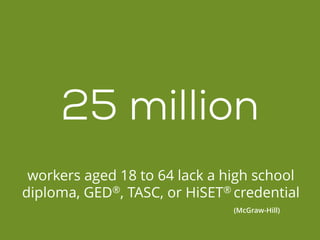 High School Equivalency Programs: Why Test Preparation Is Important | PDF